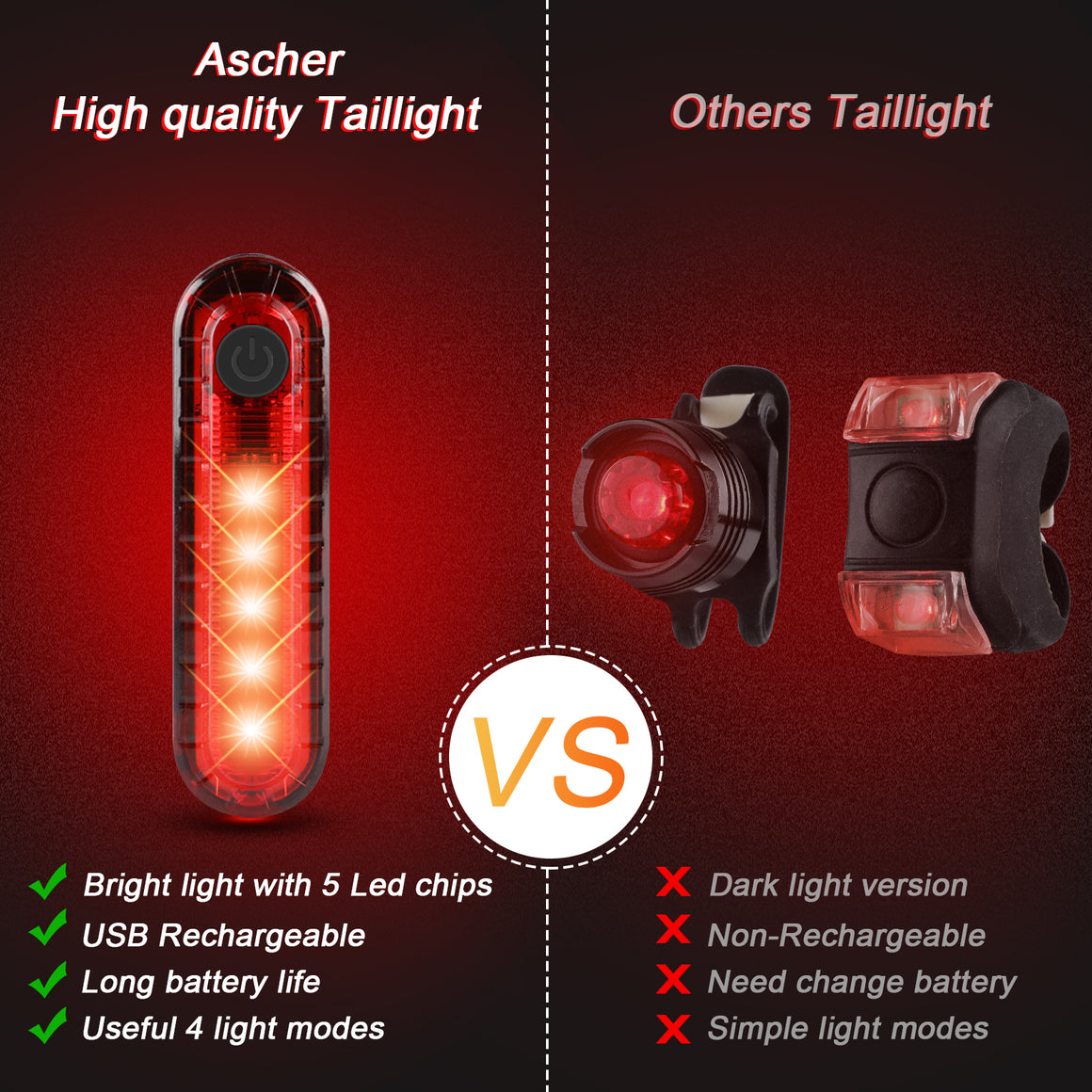 Ultra Bright USB Rechargeable Bike Light Set – Ascherlighting